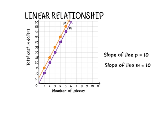 Eighth Grade Summer Math Learning | Zearn Math
