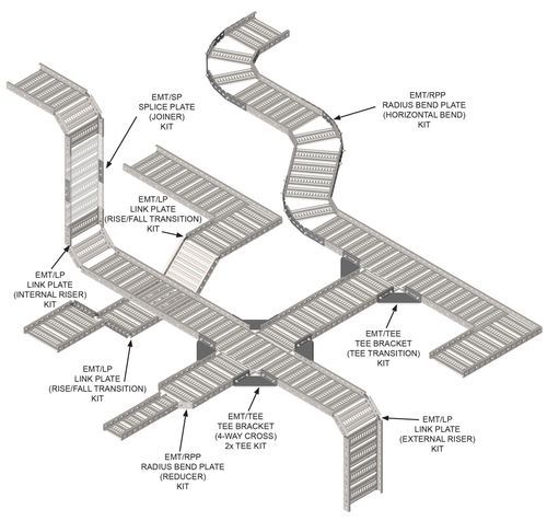 Medium Duty Cable Tray | Mechanical Support Systems – New Zealand’s ...