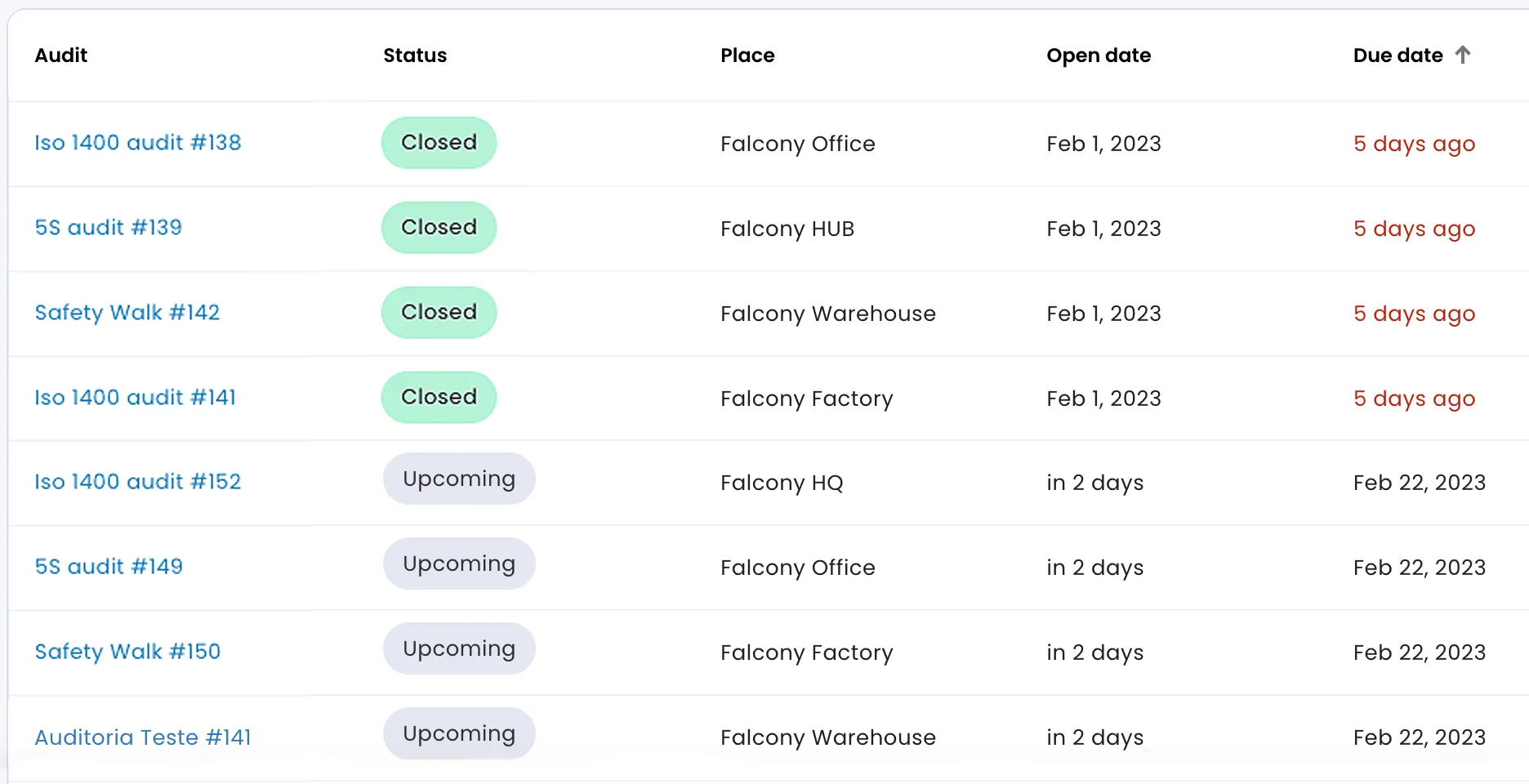 Audit Scheduling: Never miss an audit again | Falcony