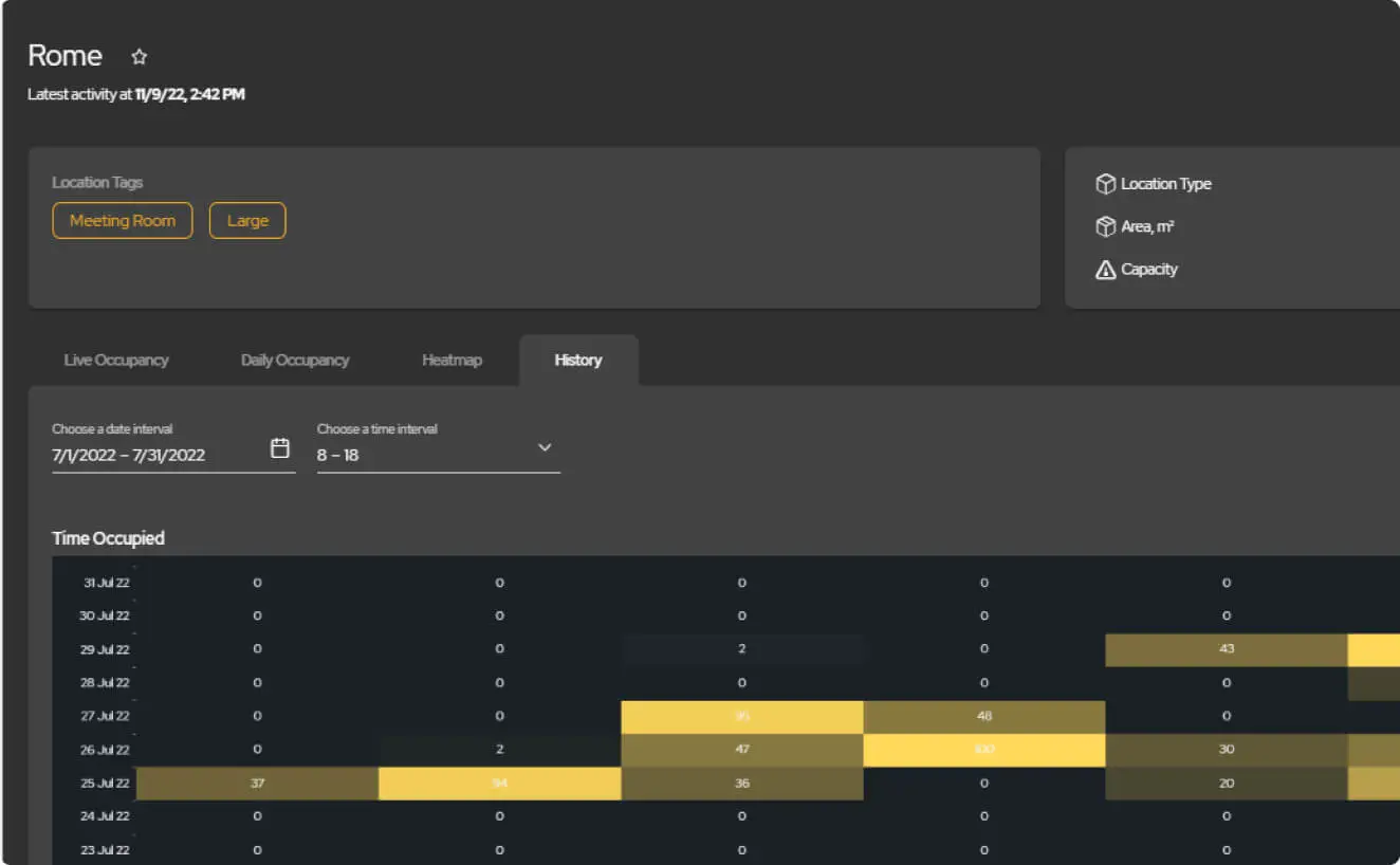 Saving Energy Through Occupancy | Ubiqisense