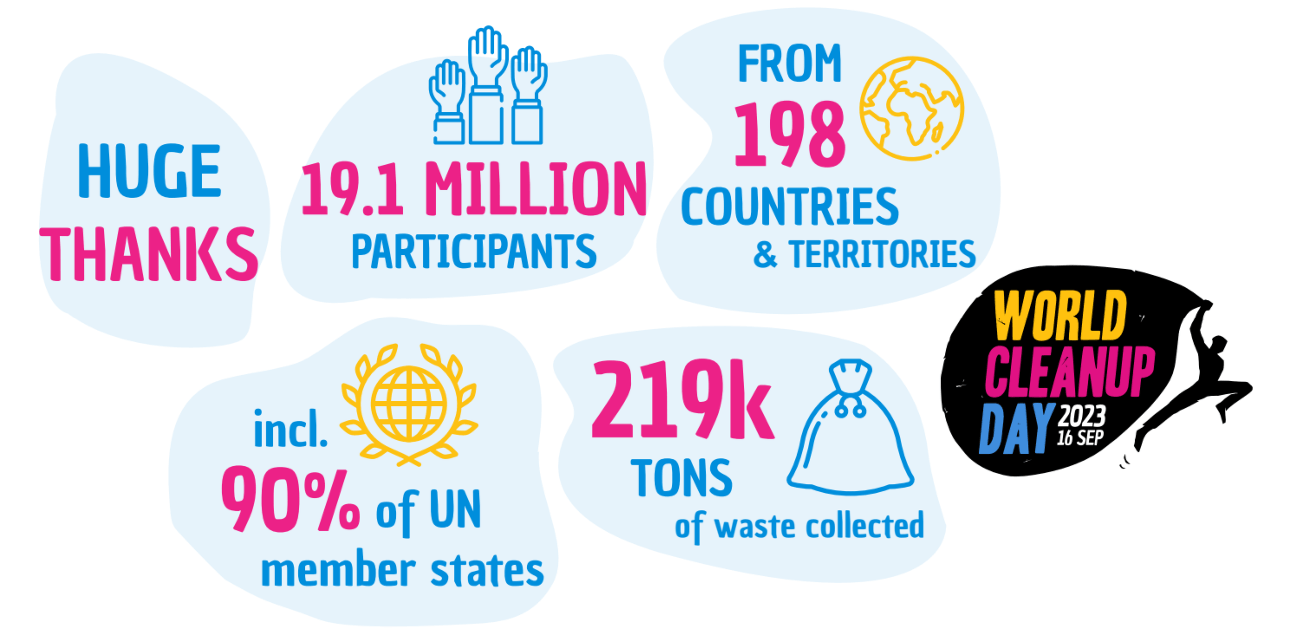 World Cleanup Day 2024