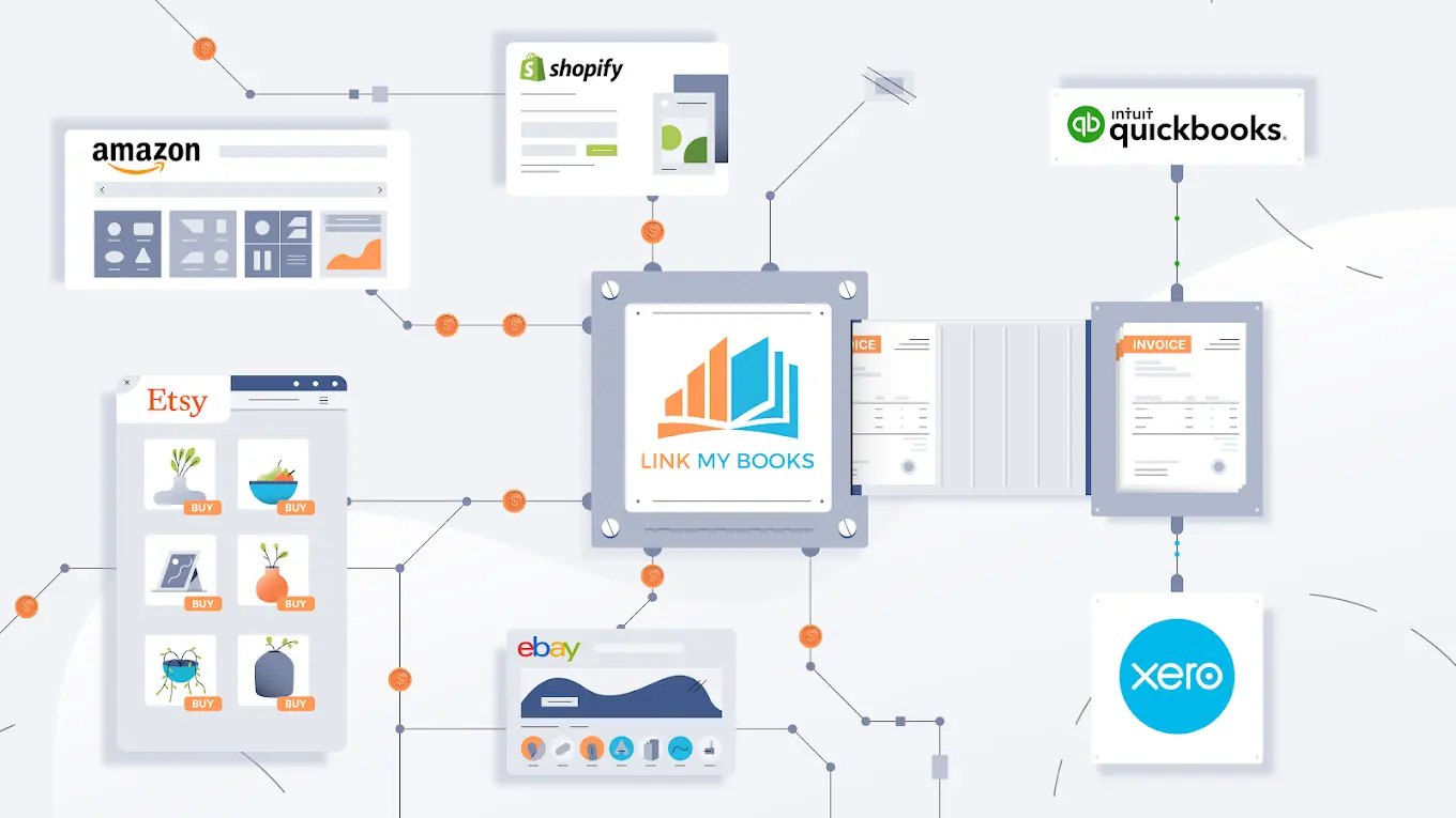 5 Best Ebay Accounting Software in 2024: Save Time by Automating your ...