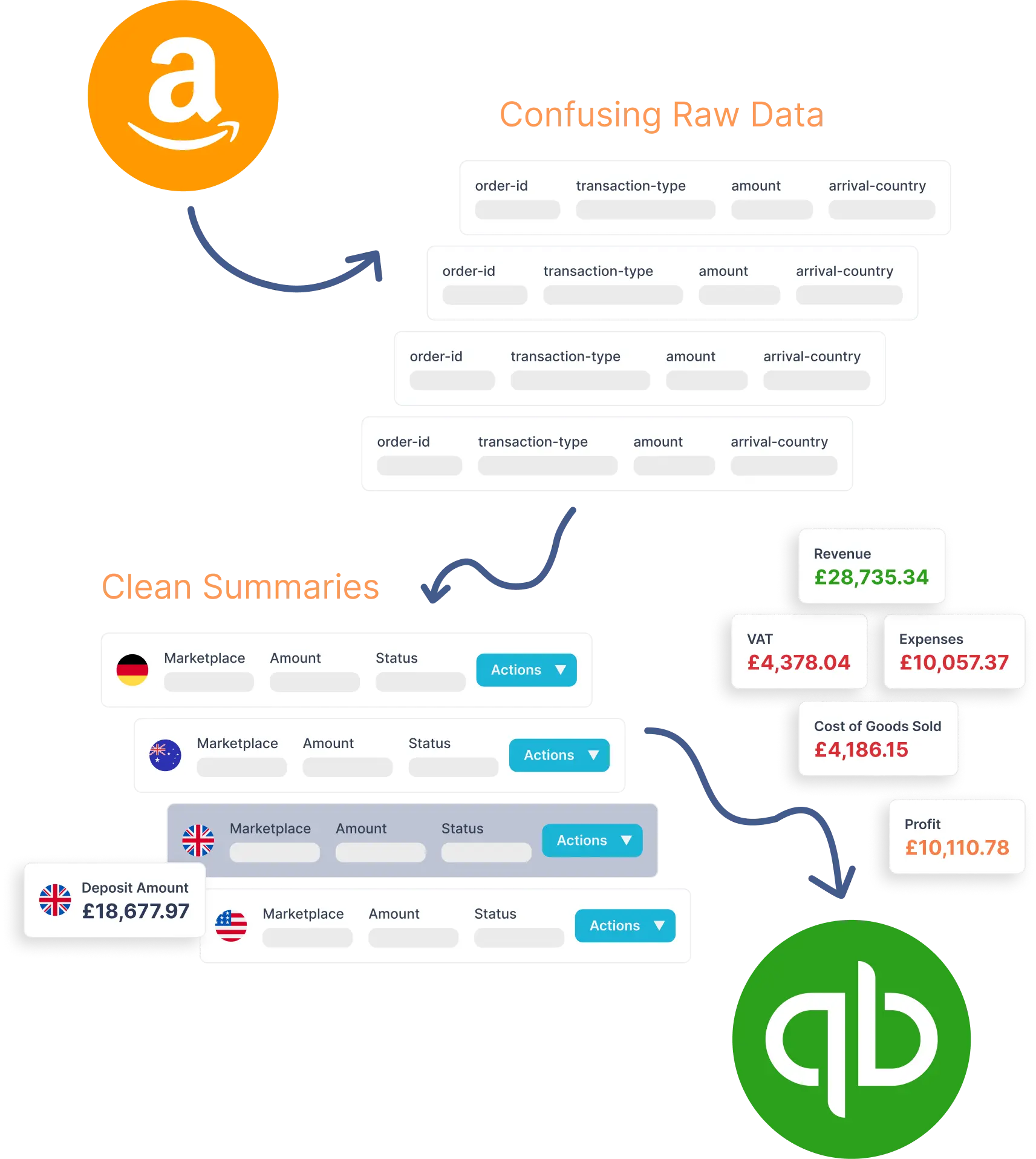 QuickBooks Amazon Integration 2024. Connect Amazon To QuickBooks