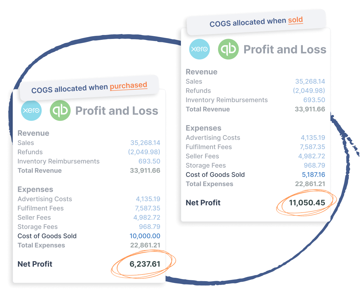Precision in Profitability: Link My Books COGS Tracking Solutions