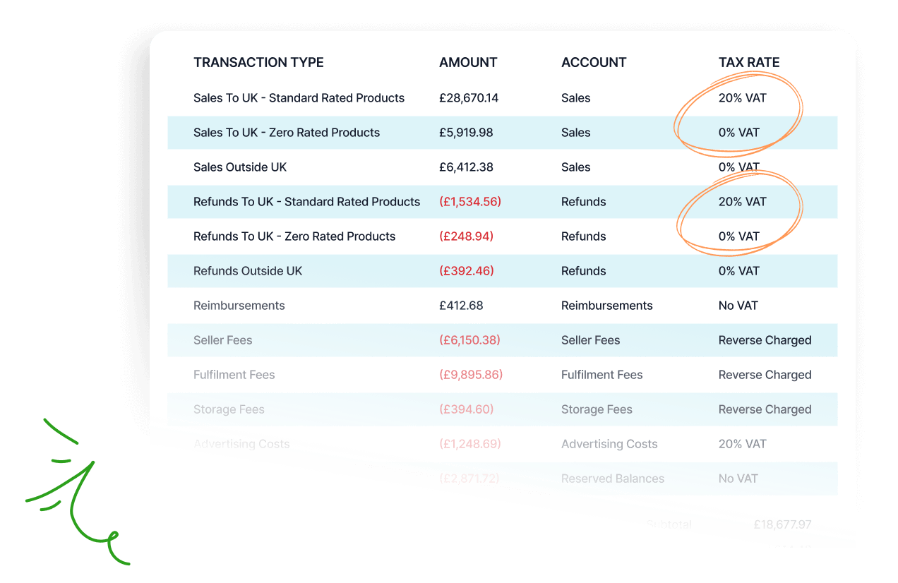 Elevate Your Business: Link My Books Solutions for Power Sellers