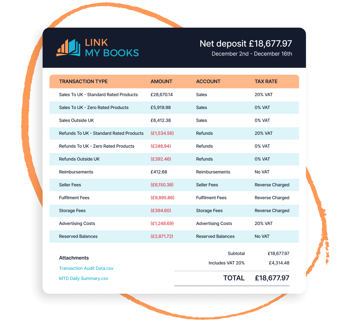 Streamline VAT Compliance with Link My Books: Product Grouping Made Easy