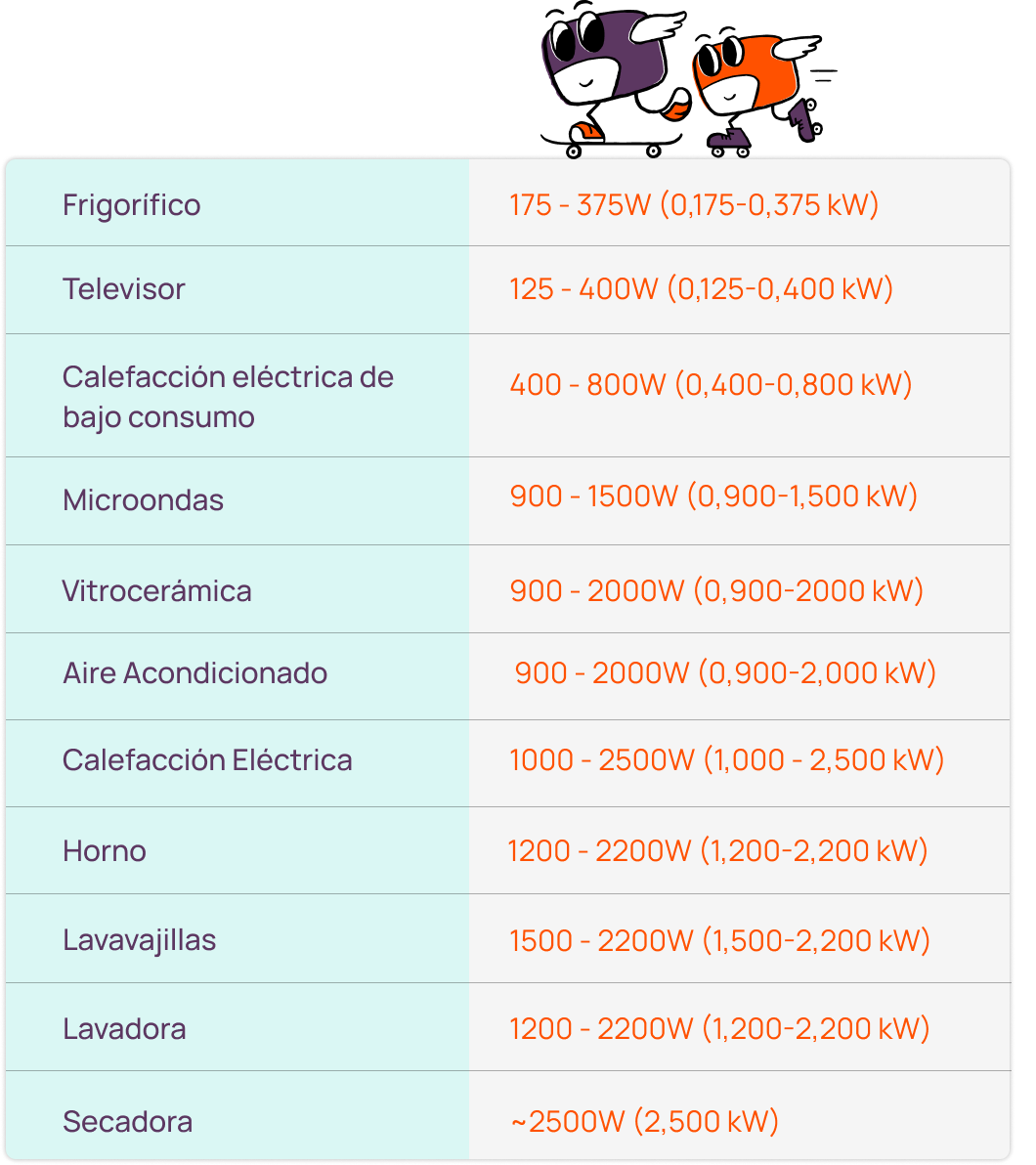 La Guía Definitiva para entender tu factura de luz - El Blog de Chippio