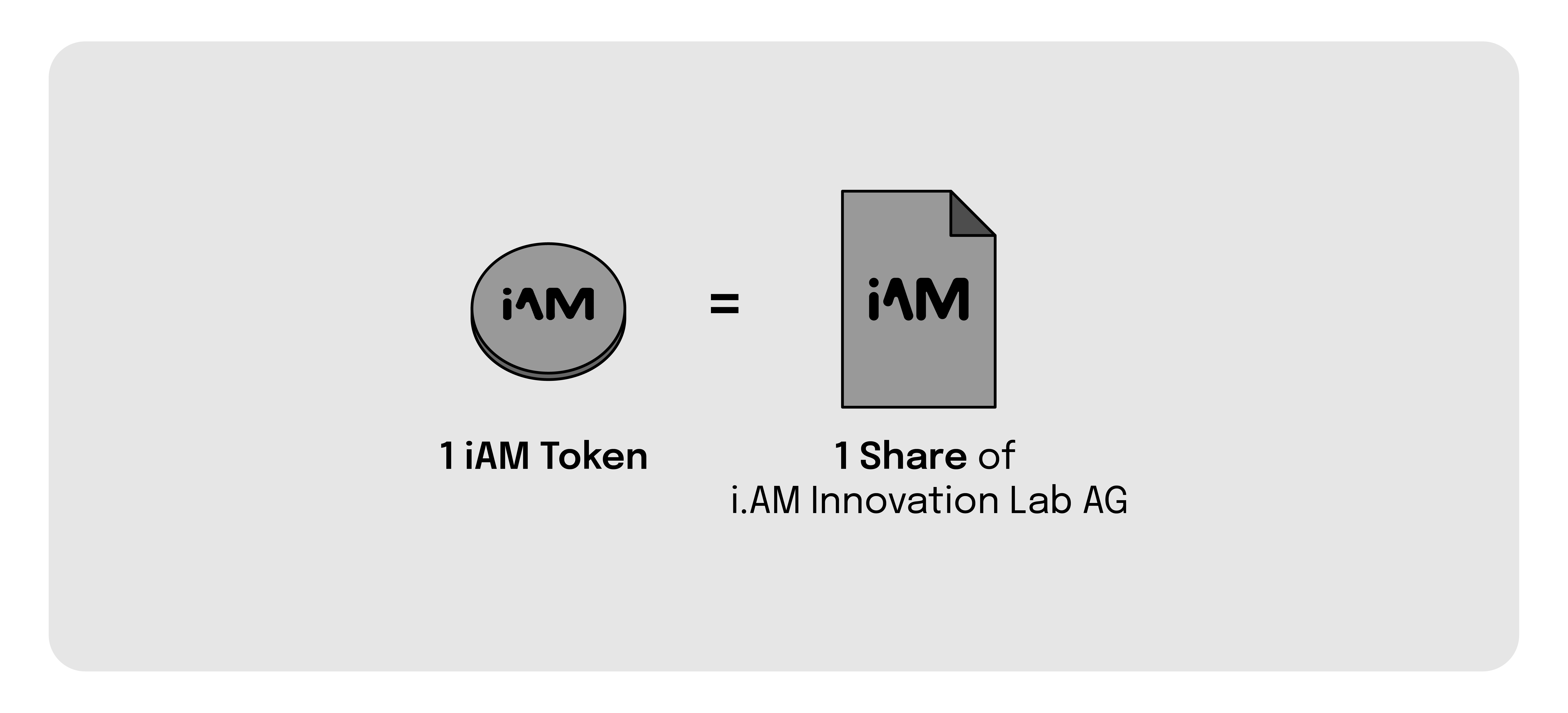 i.AM Token