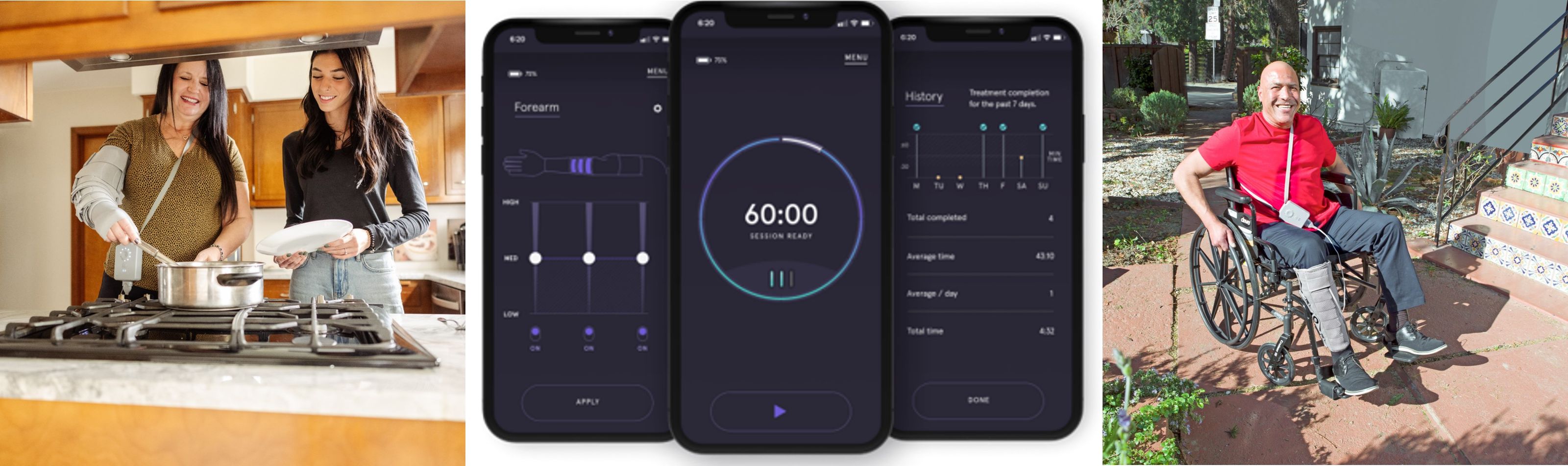 Compression treatment for venous and lymphatic health