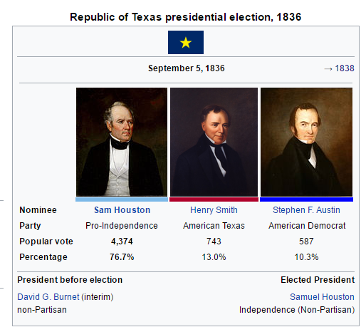 First Presidents of Texas