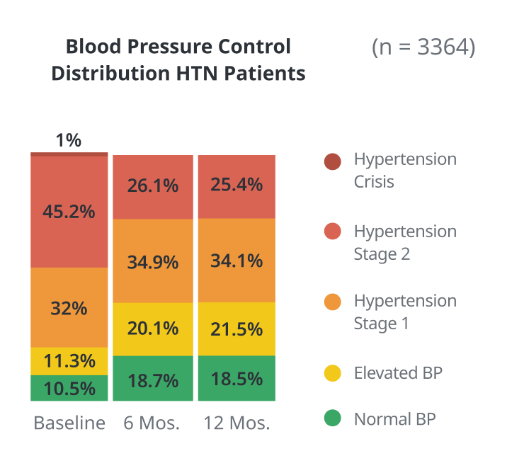 iHealth Unified Care | The All-In-One Solution for CCM & RPM