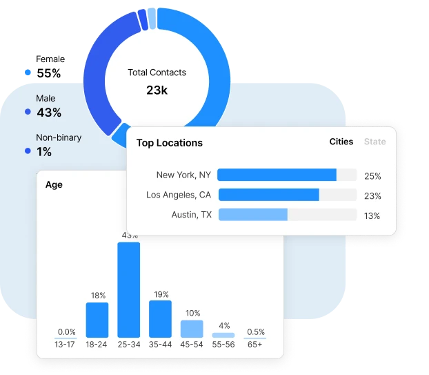 Community | Text Messaging Platform & SMS Solution