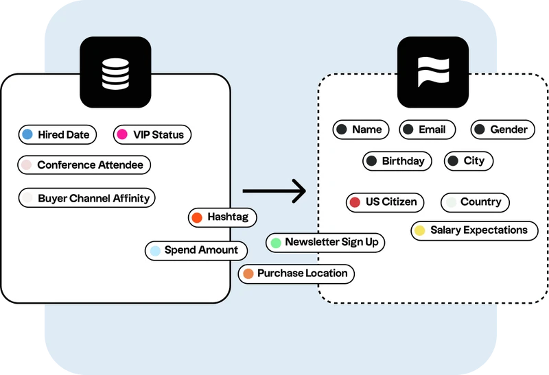 Manage your Audience | Text Messaging At Scale | Community
