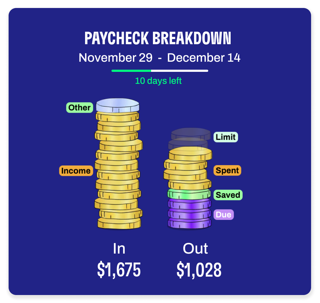 Cleo | AI meets money