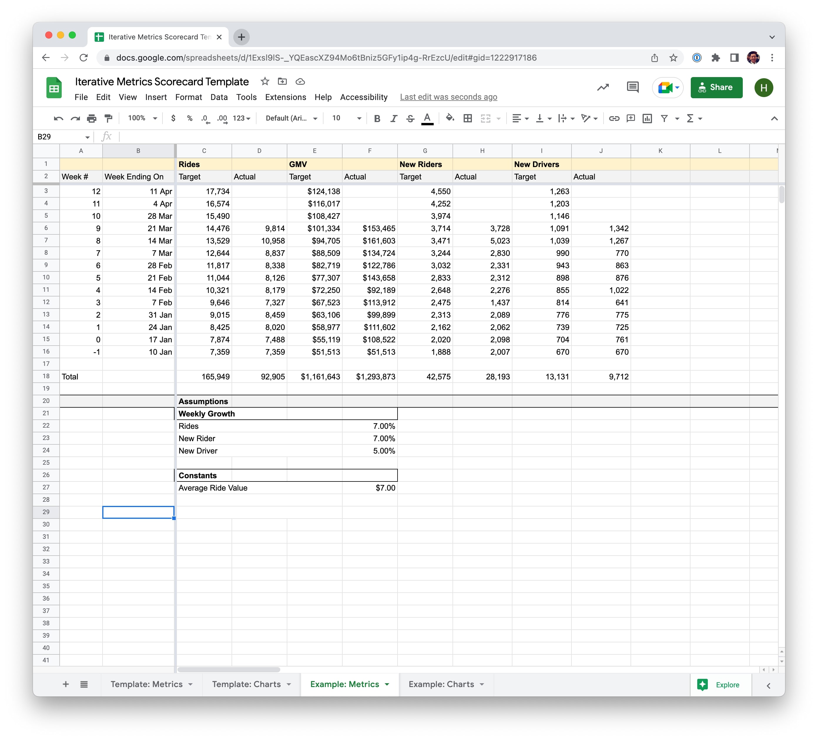 Goals and Metrics Scorecard Template