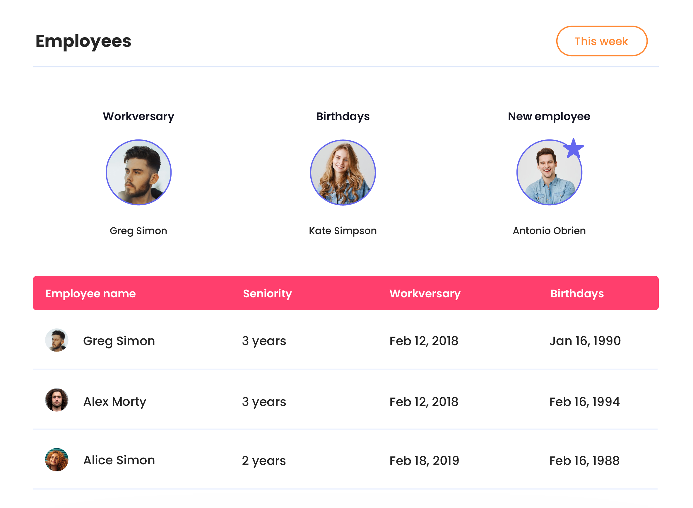 Shift Based Workforce Management Platform Overview | Ubeya