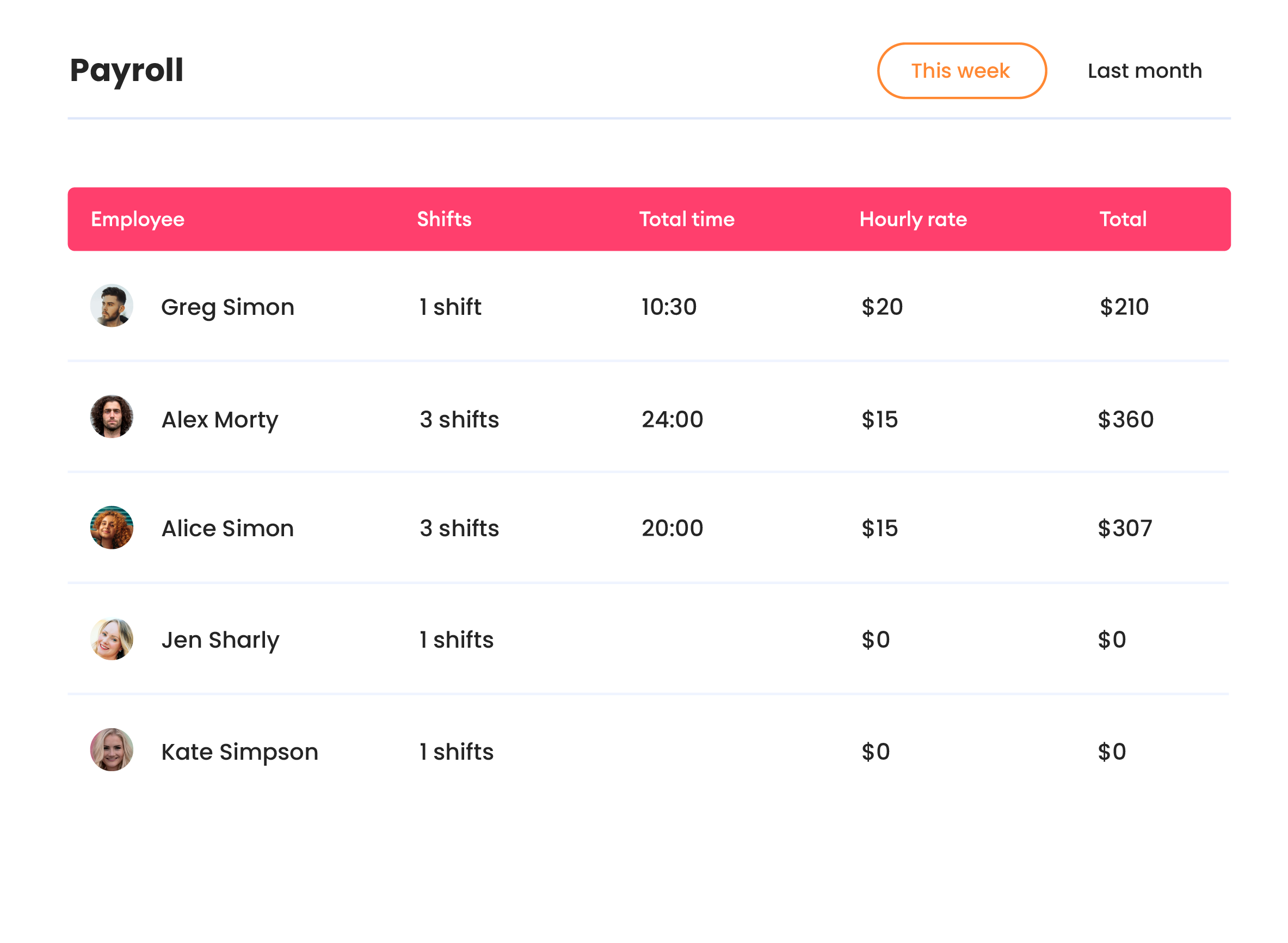 Shift Based Workforce Management Platform Overview | Ubeya