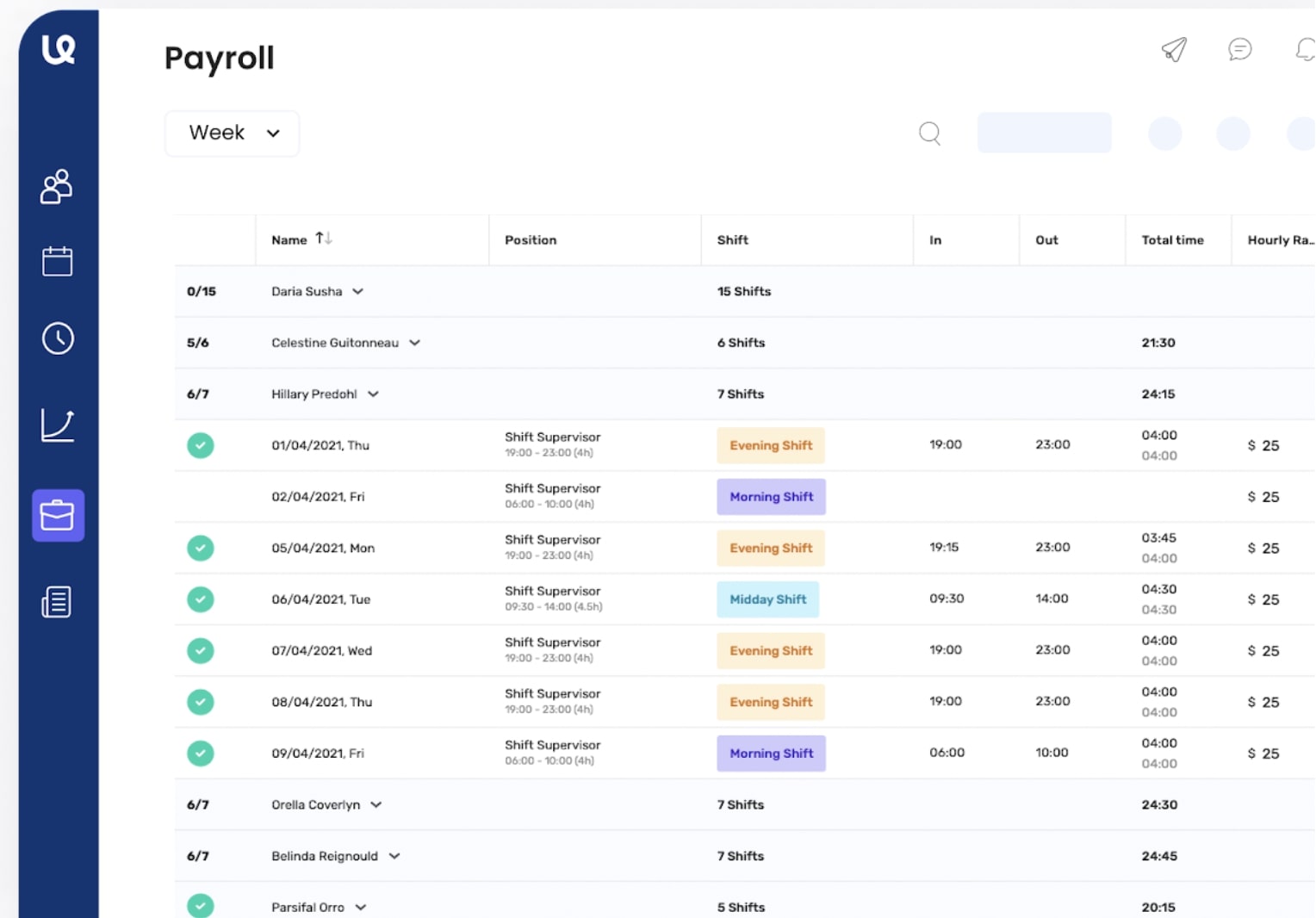 Hourly Pay Rate by Age Brackets: Definition & Examples | Payroll | Ubeya