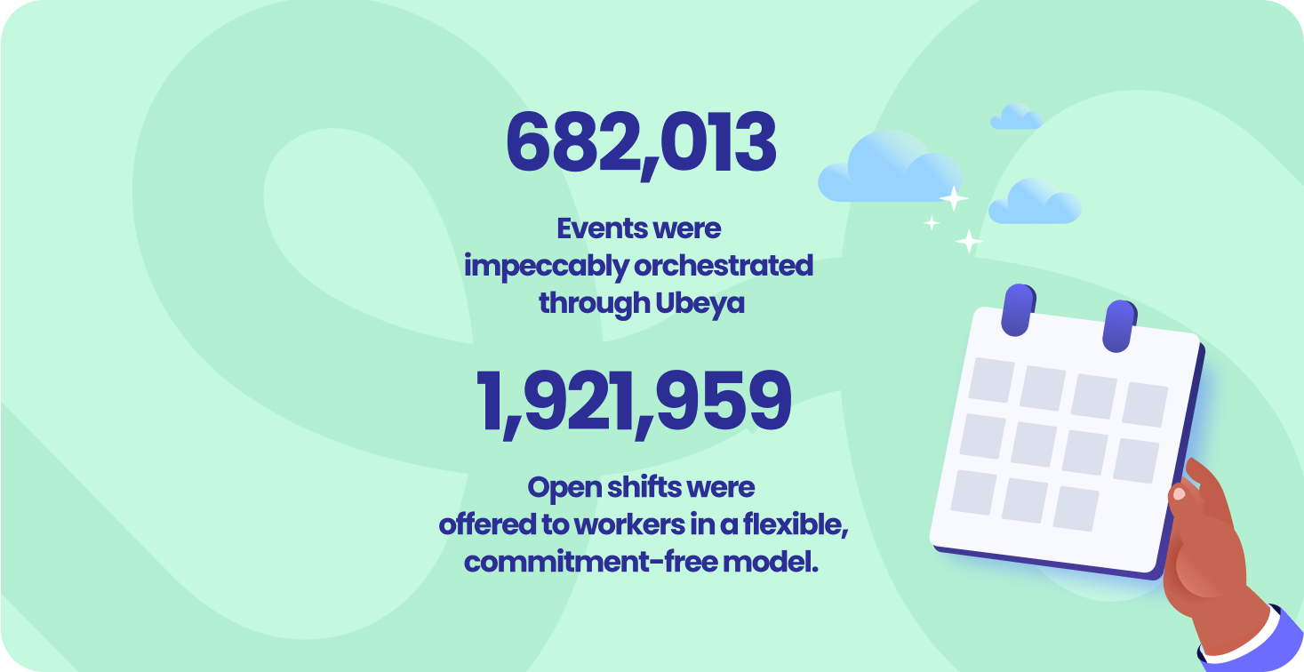 Ubeya 2023 Wrap-Up: Customer Achievements & Product highlights