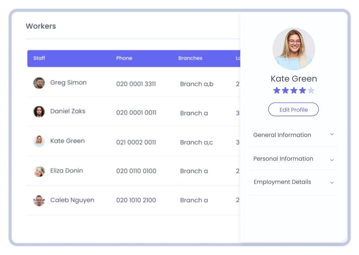 HR Management Staffing Solutions | Ubeya