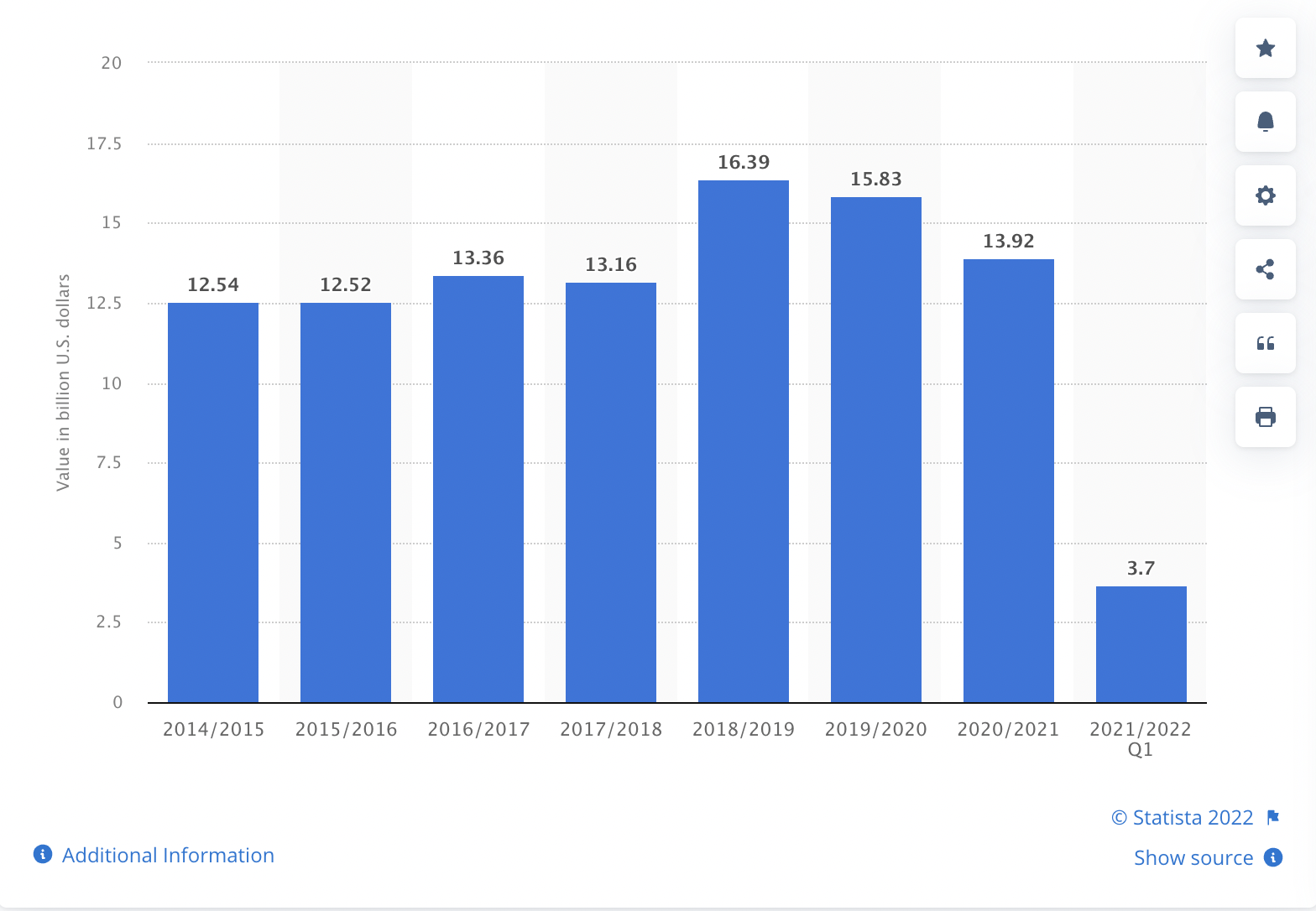 Foreign Direct Investment in Egypt (FDI)