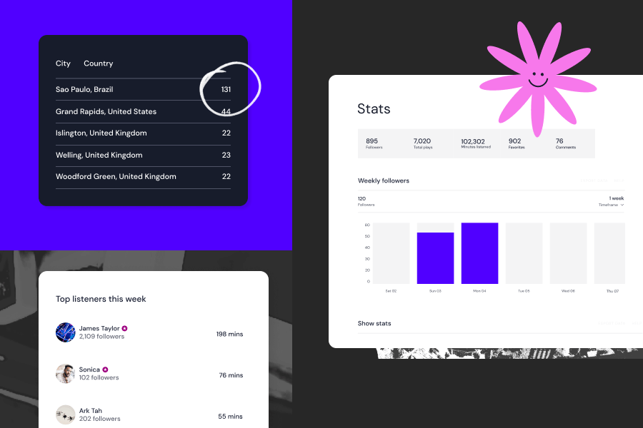 Mixcloud Pro | Mixcloud