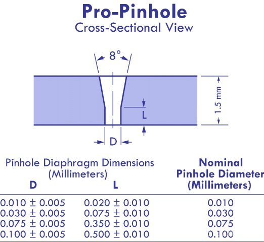 Diagnomatic | Pro-Pinhole