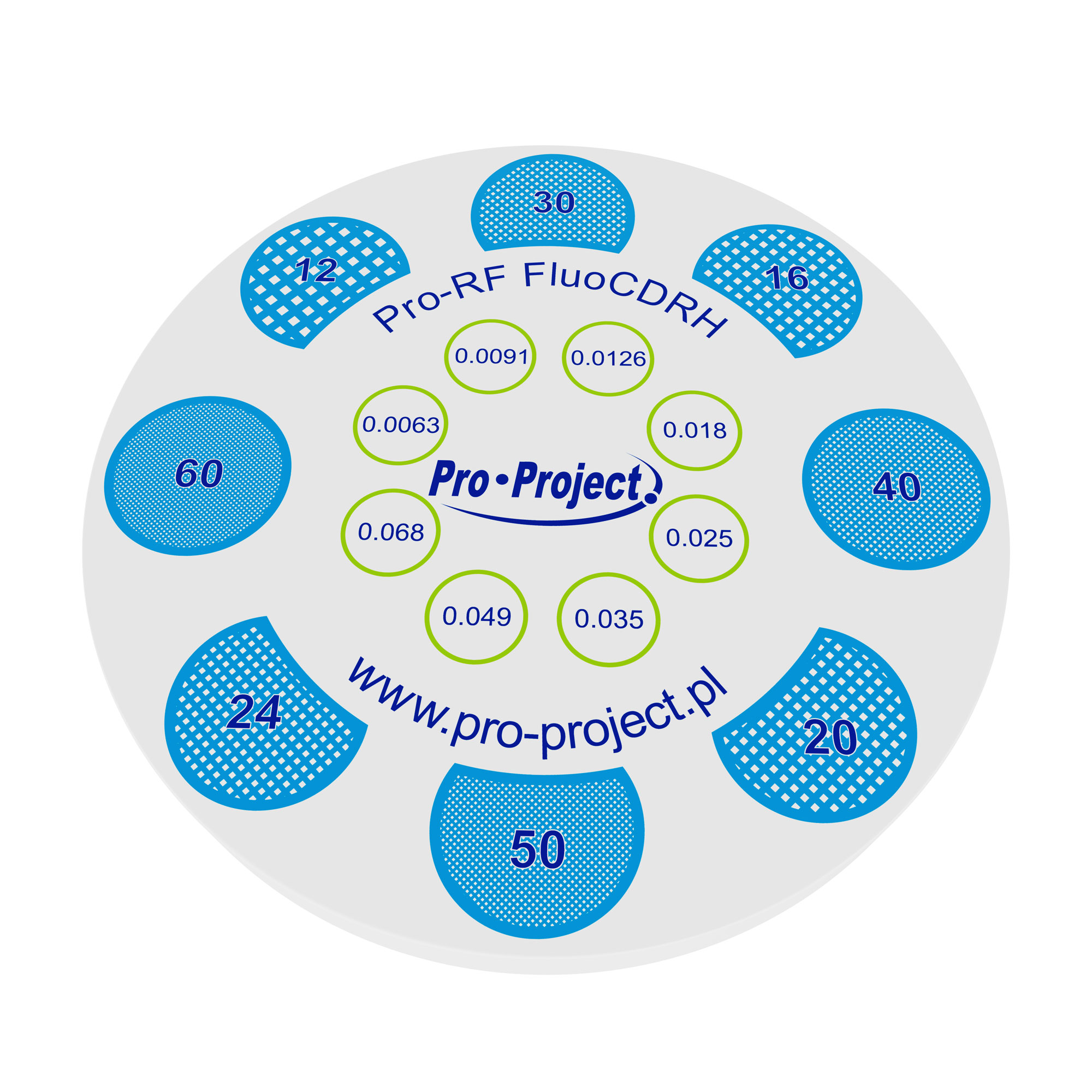 Diagnomatic | Resolution patterns