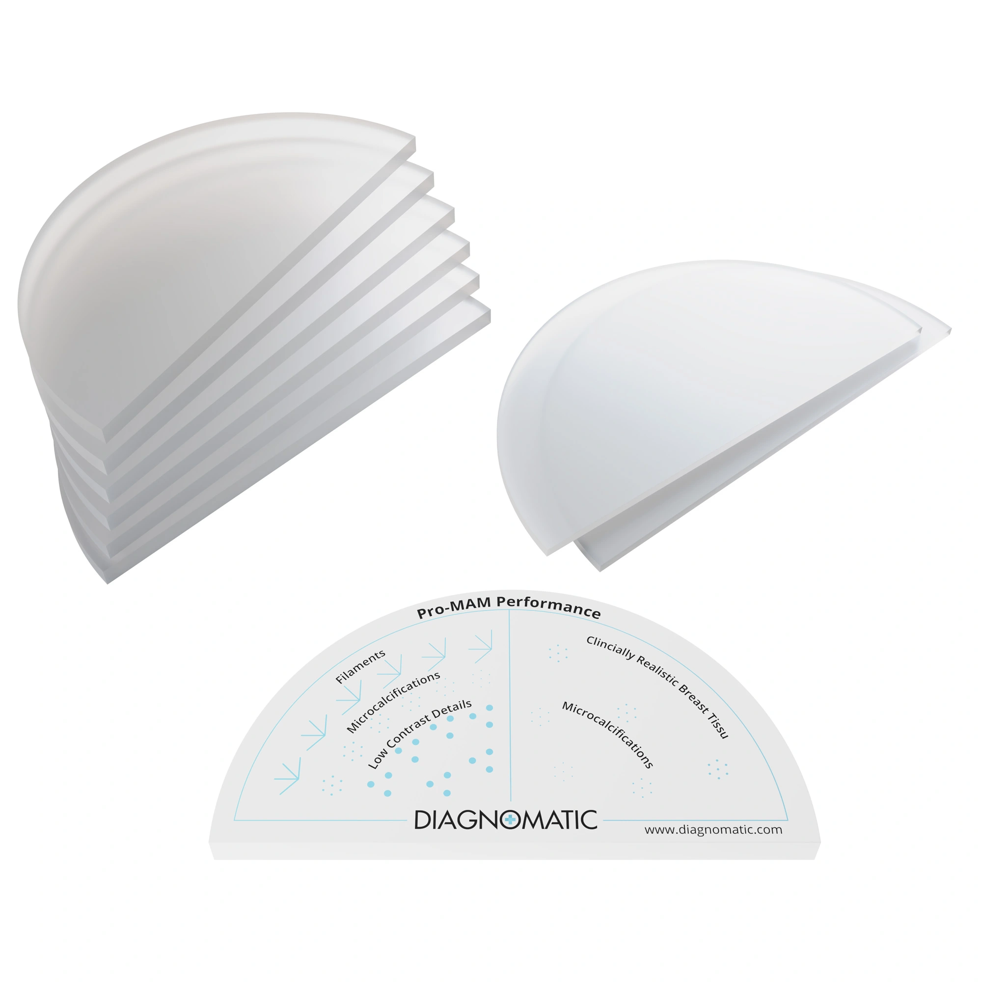 Diagnomatic | Pro-MAM Performance