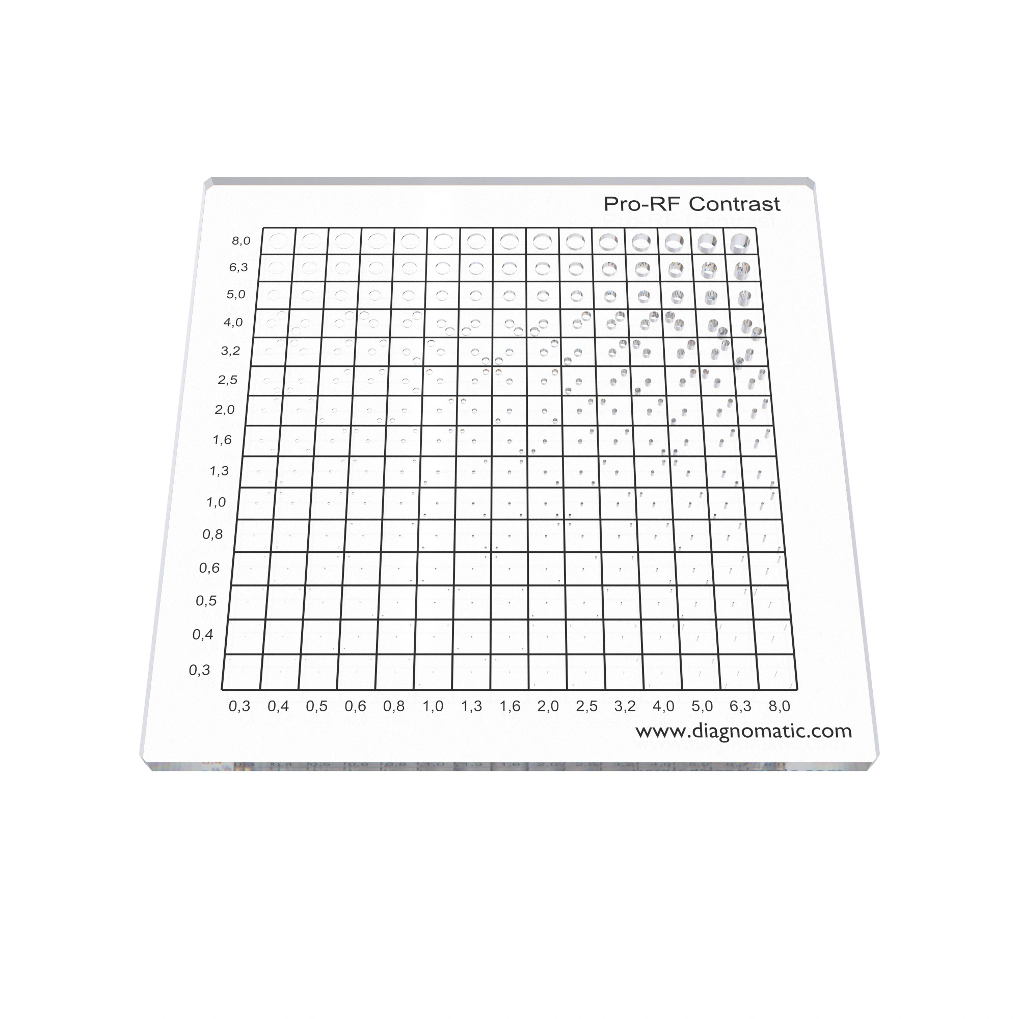 Diagnomatic | Pro-RF Contrast