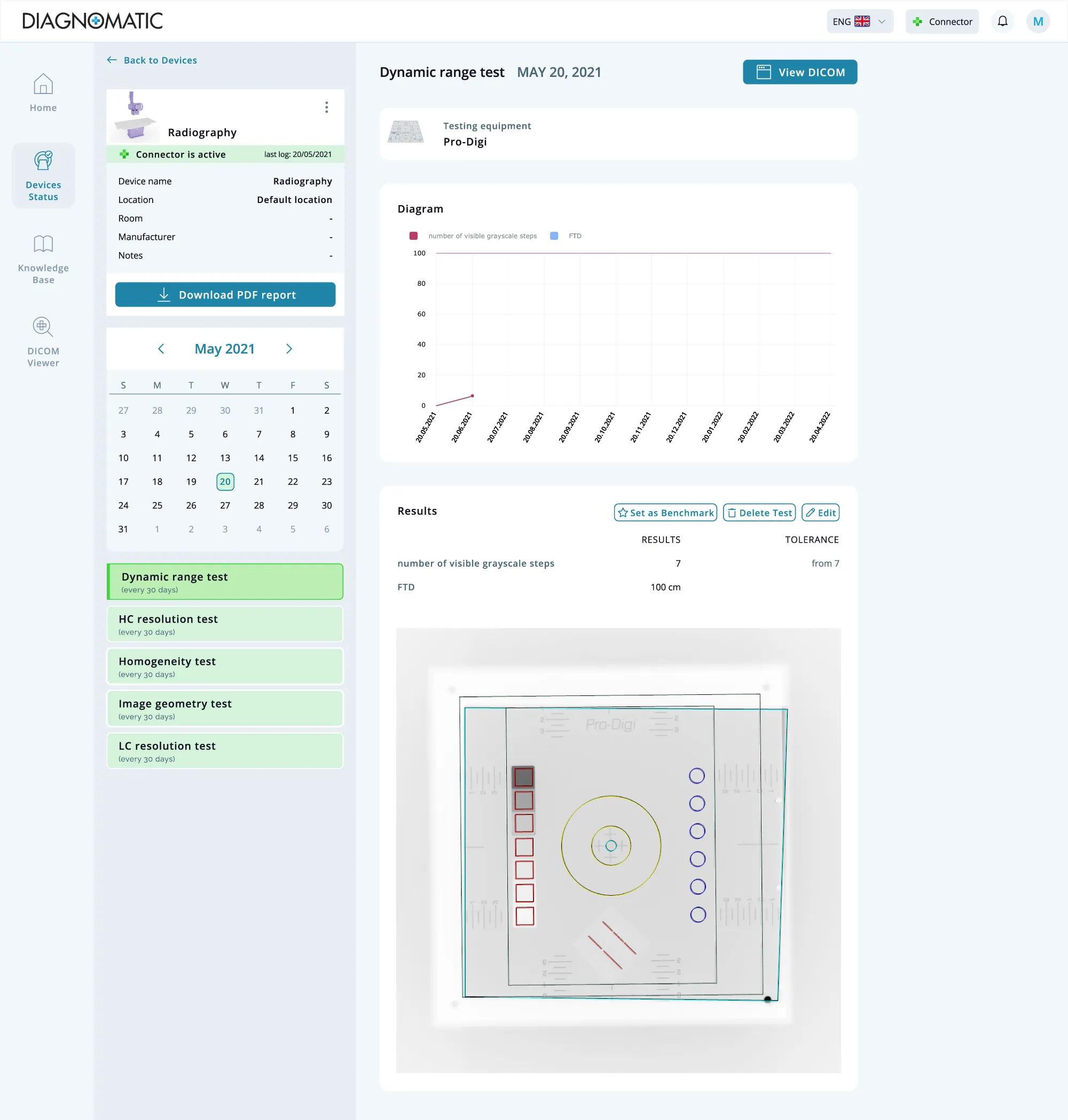 Diagnomatic | Healthcare diagnostic confidence