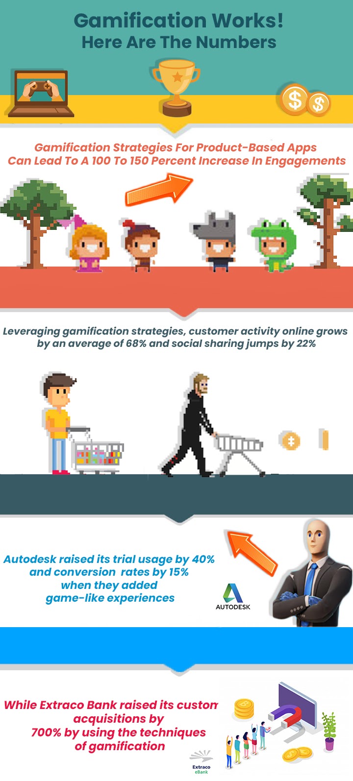 The Rise in Popularity of Gamification: A Complete Breakdown | Customer Glu