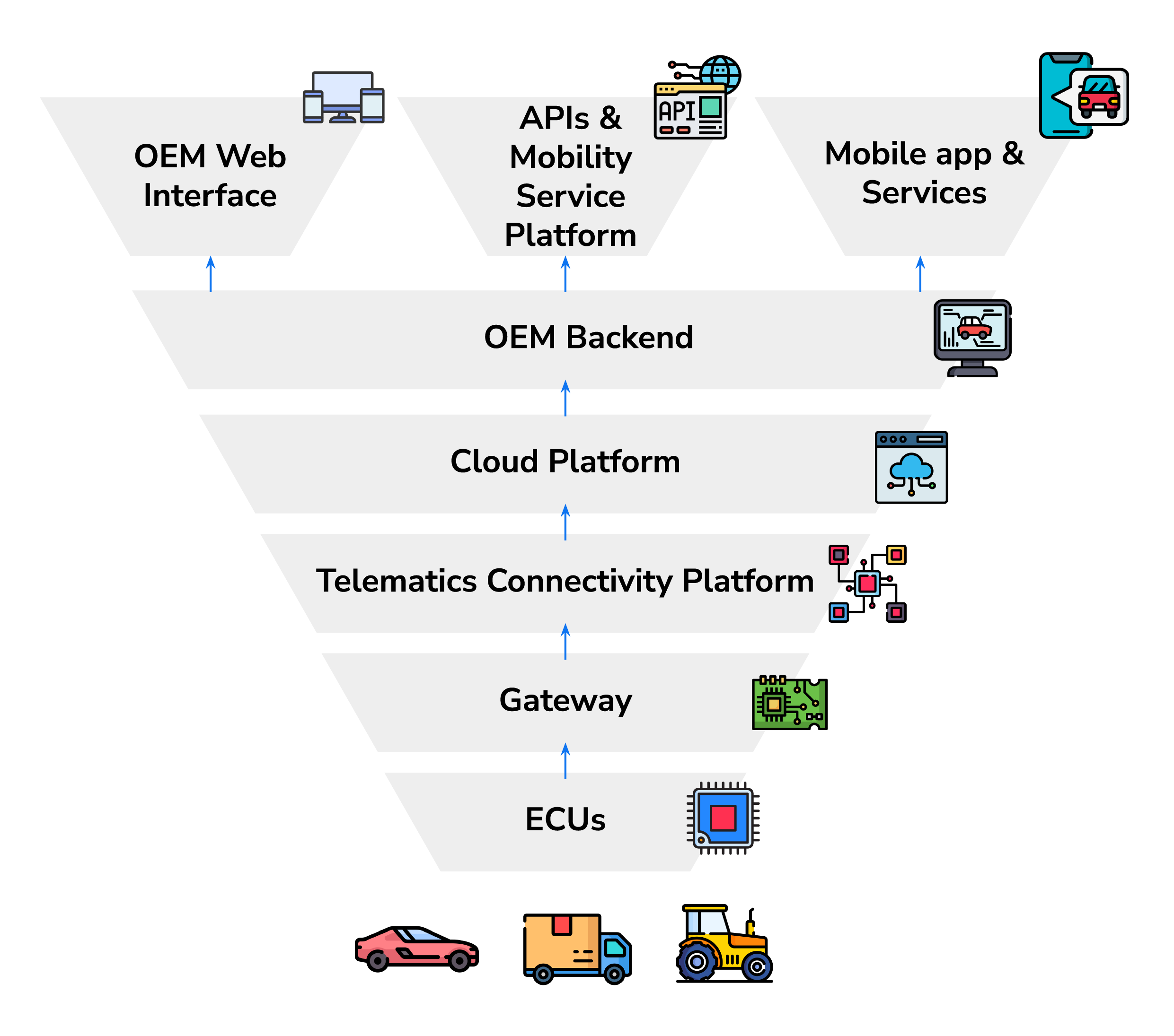 The Future of 4-Wheel Connected Vehicles is Deeper - Sibros