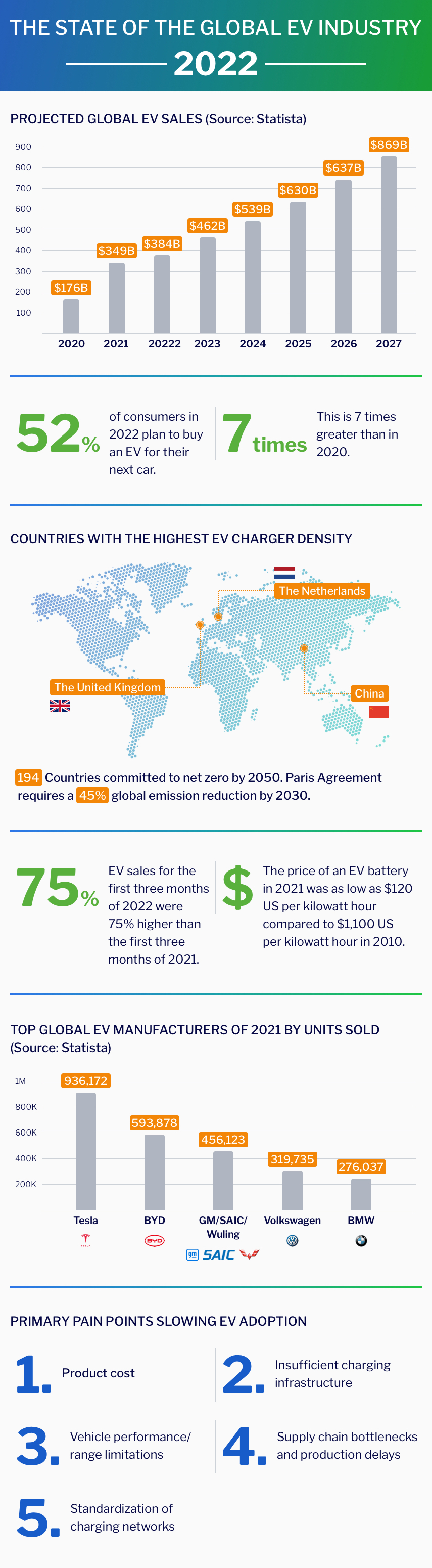 The State of the EV Industry - Sibros