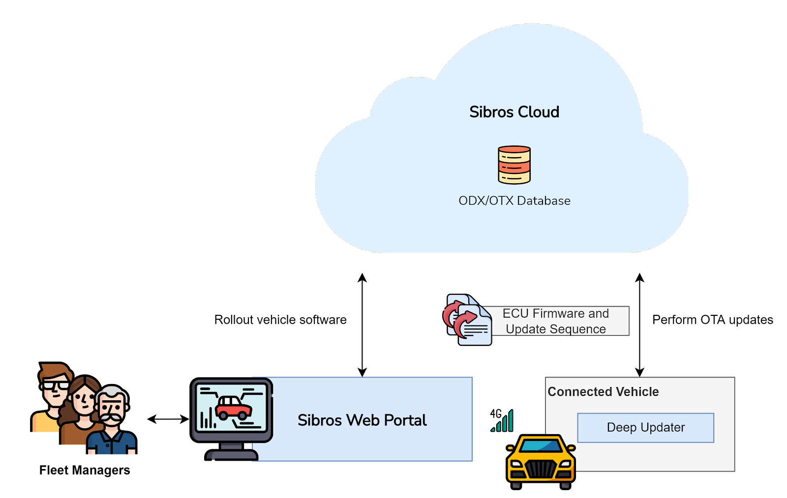 OTX & ODX: It's Time to Cut the Wire for Open Test Sequence Exchange ...