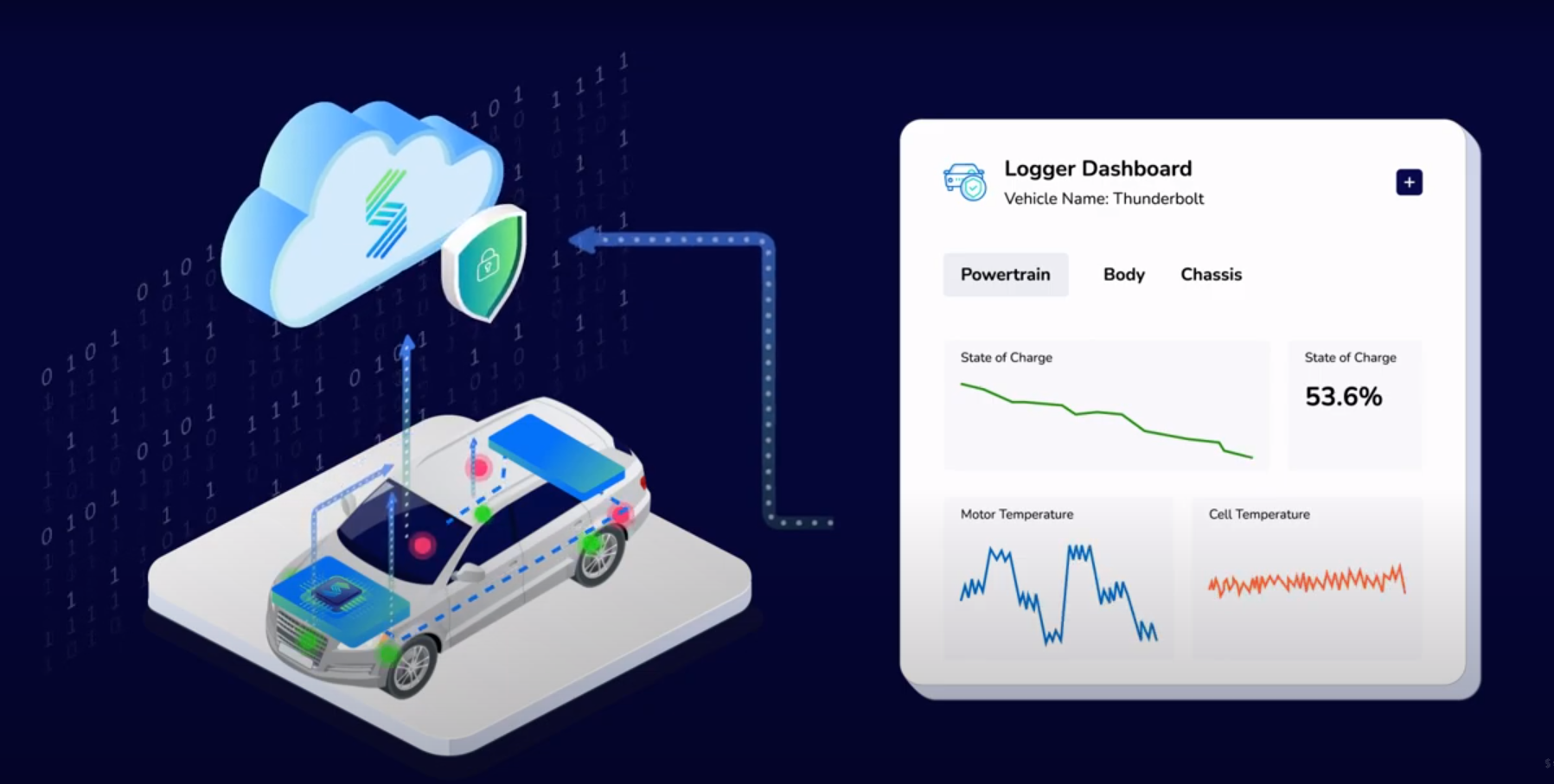 Deep Logger: Streamline Vehicle Data Logging for Actionable Insights ...
