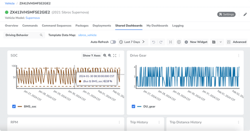 Sibros Deep Logger - Real-Time Vehicle Data
