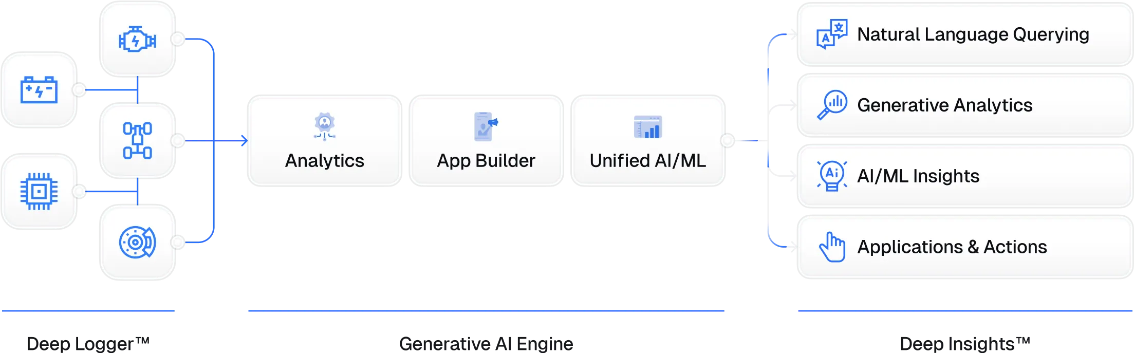 Deep Insights - Vehicle Data Analytics