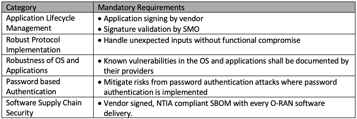 The O-RAN ALLIANCE Security Work Group Continues Defining O-RAN ...