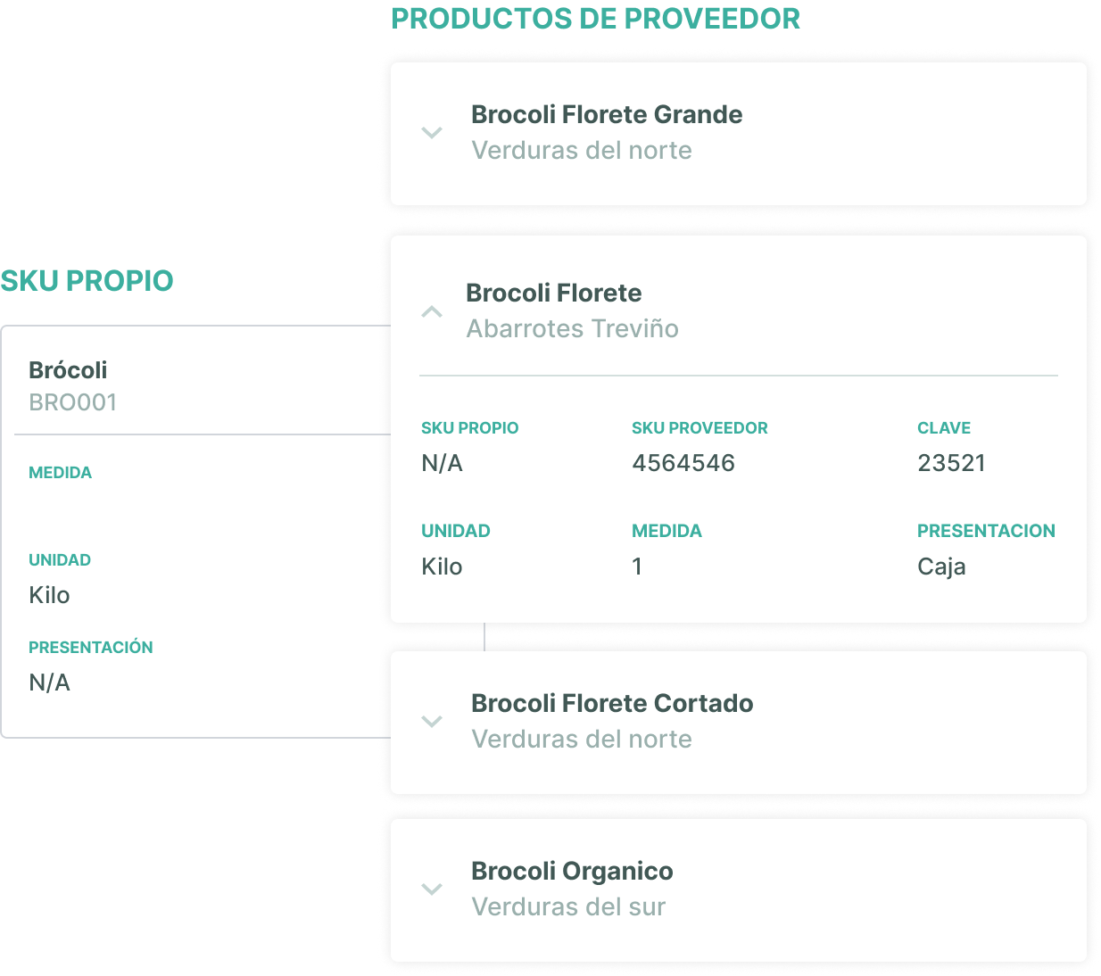 Requisiciones - Ventup