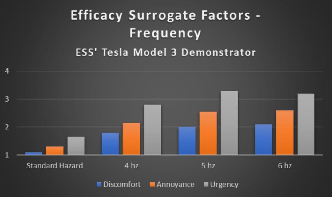 ESS - Emergency Safety Solutions