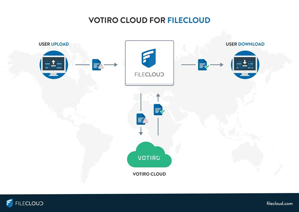 FileCloud, a preeminent secure enterprise file-sharing and content collaboration provider......