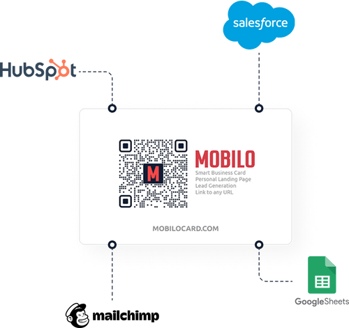 The Mobilo Digital Business Card App