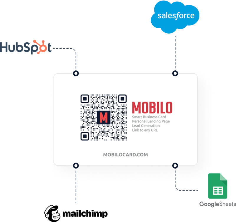 The Mobilo Digital Business Card App