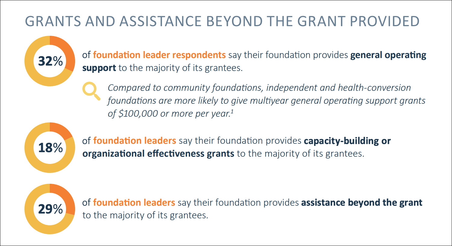 The Most Common Types Of Nonprofit Grants in 2023 Instrumentl