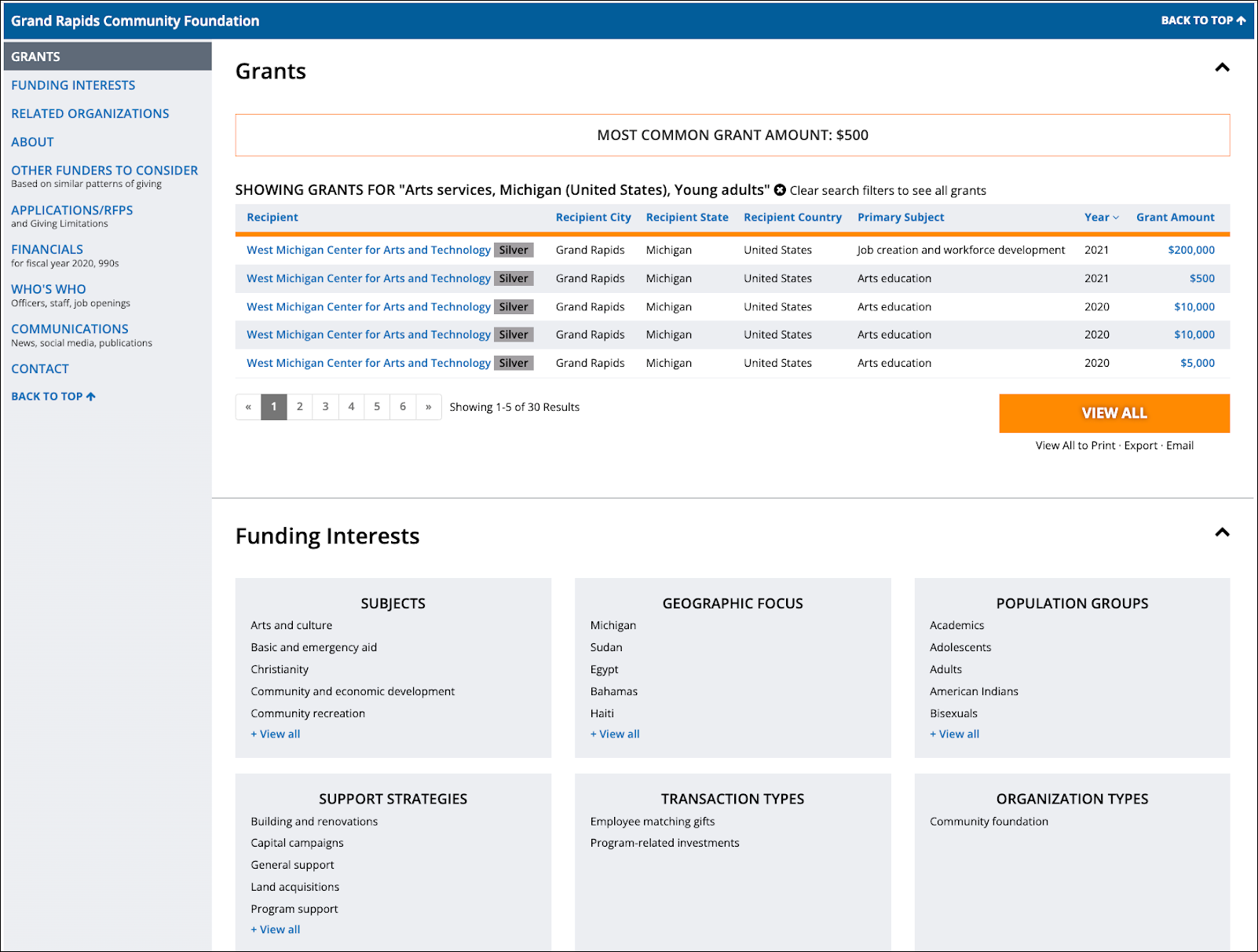 The Best Grants Database (For Nonprofits and Grant Writers) | Instrumentl
