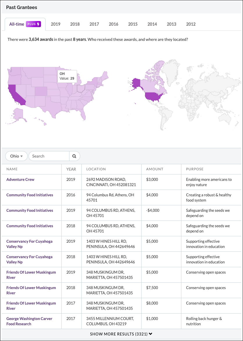 Grant Writing Basics, 11 Things You Need to Know | Instrumentl