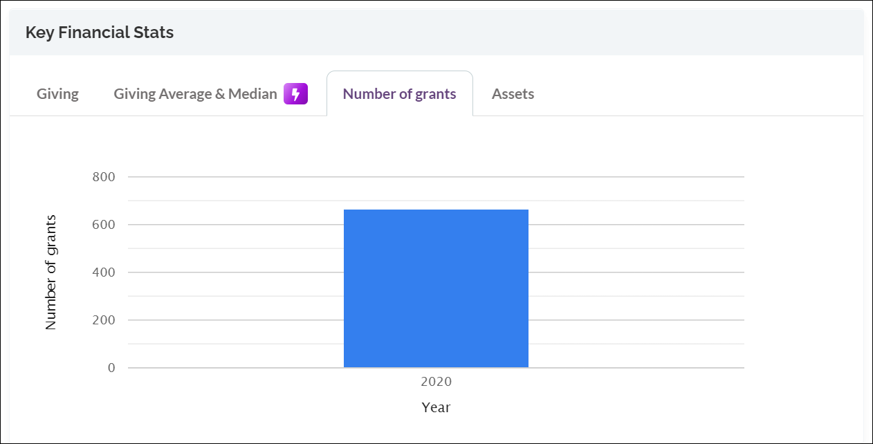 The Walmart Foundation: Should You Pursue Their Grants? | Instrumentl