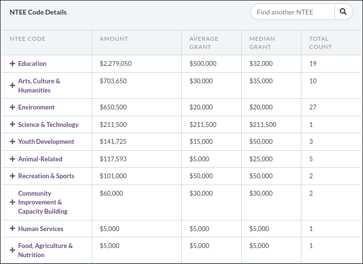 Robert F. Schumann Foundation: Should You Pursue Their Grants ...