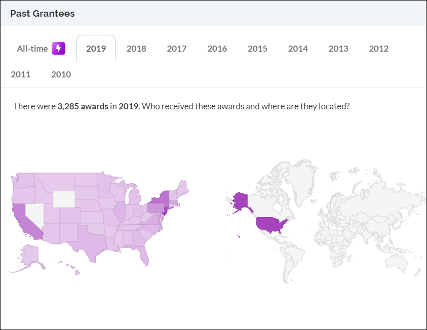 Robert Wood Johnson Foundation: Should You Pursue Their Grants ...
